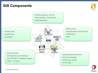 GS EP GEO 402 Follow up.pptx