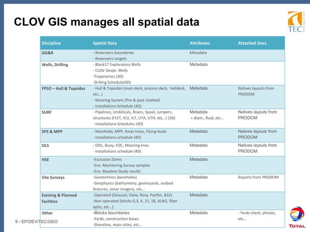 GS EP GEO 402 Follow up.pptx