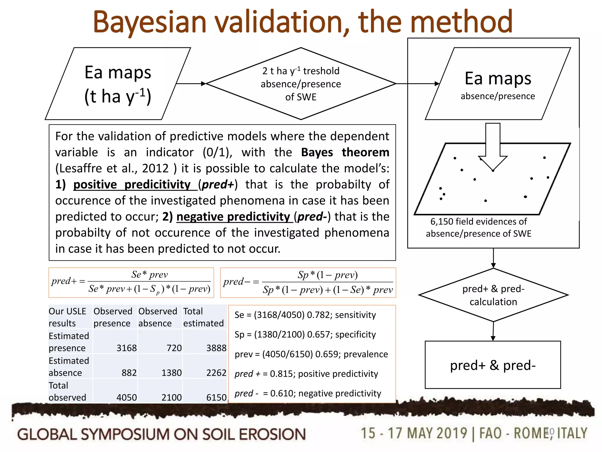 Calibration and validation of an USLE model to map soil erosion by water in the Sicilian Region ...