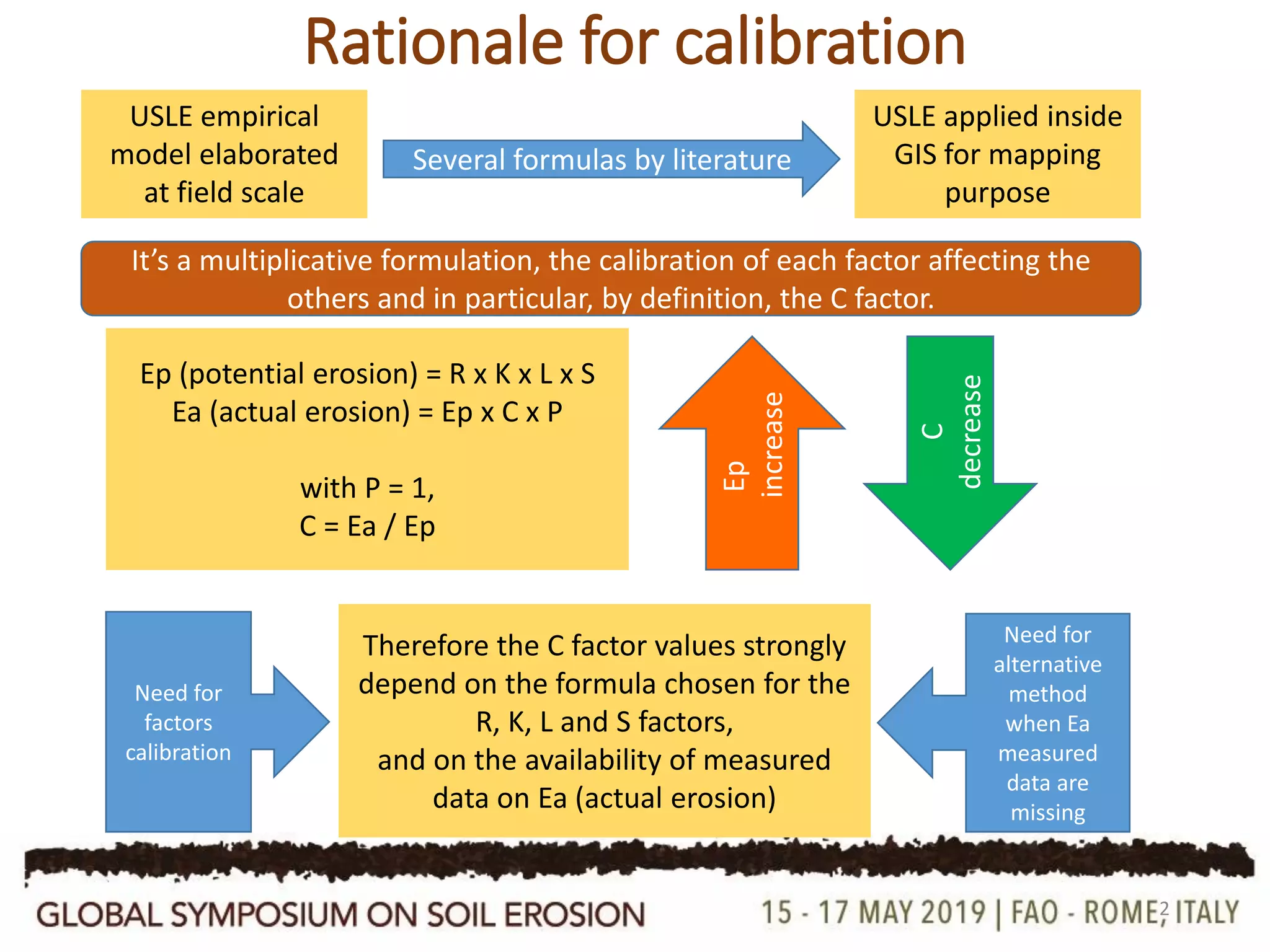 Calibration and validation of an USLE model to map soil erosion by water in the Sicilian Region ...