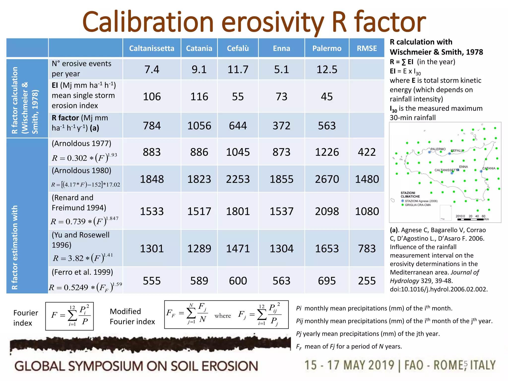 Calibration and validation of an USLE model to map soil erosion by water in the Sicilian Region ...
