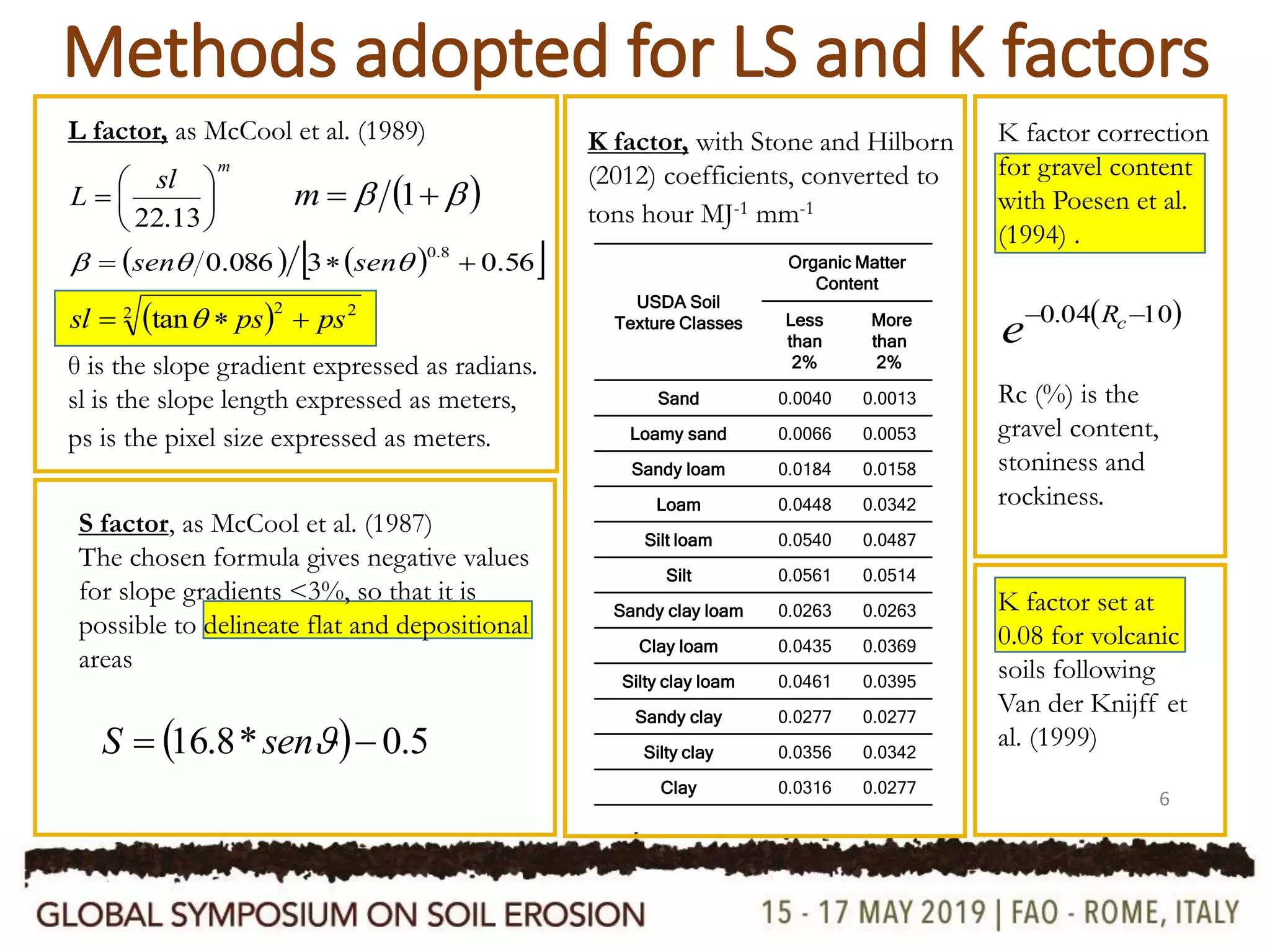 Calibration and validation of an USLE model to map soil erosion by water in the Sicilian Region ...