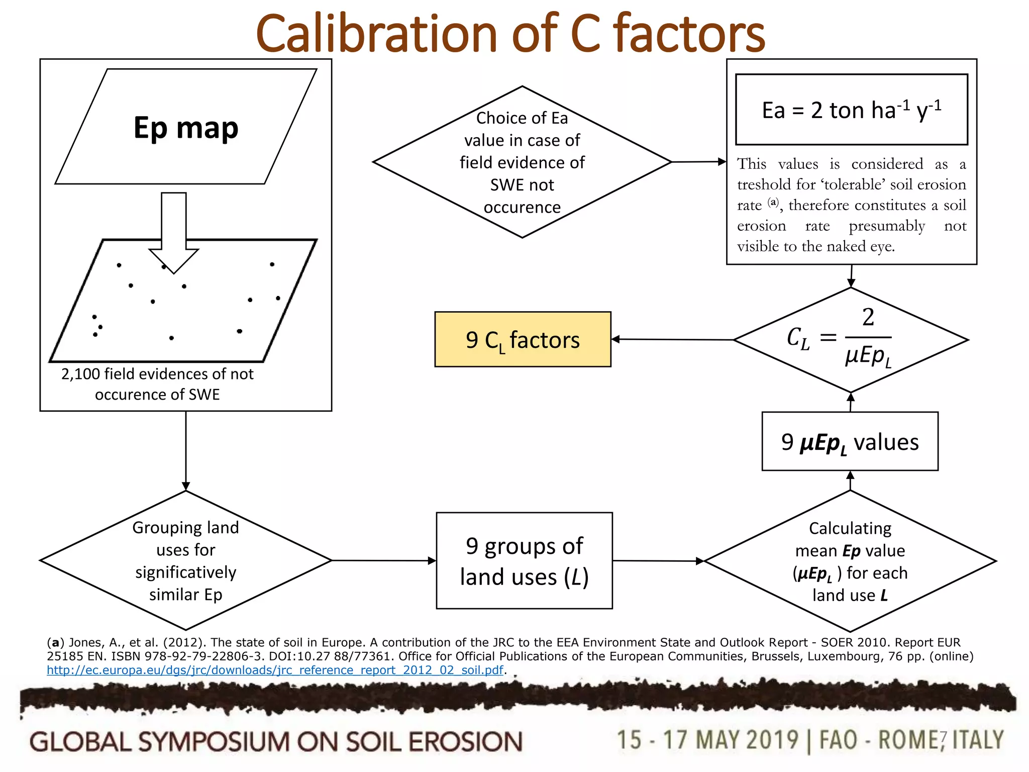 Calibration and validation of an USLE model to map soil erosion by water in the Sicilian Region ...