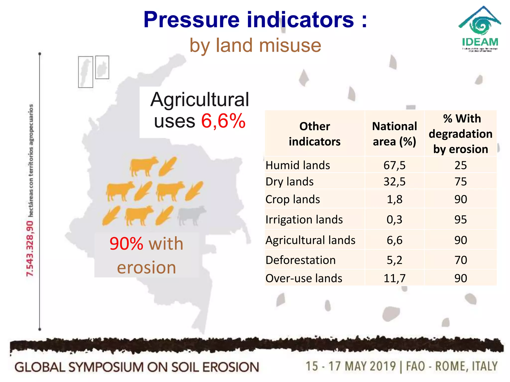 Soil Erosion Status in colombia | PPTX