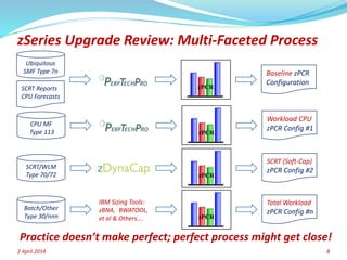 System z Server Upgrade Due Diligence | PPTX