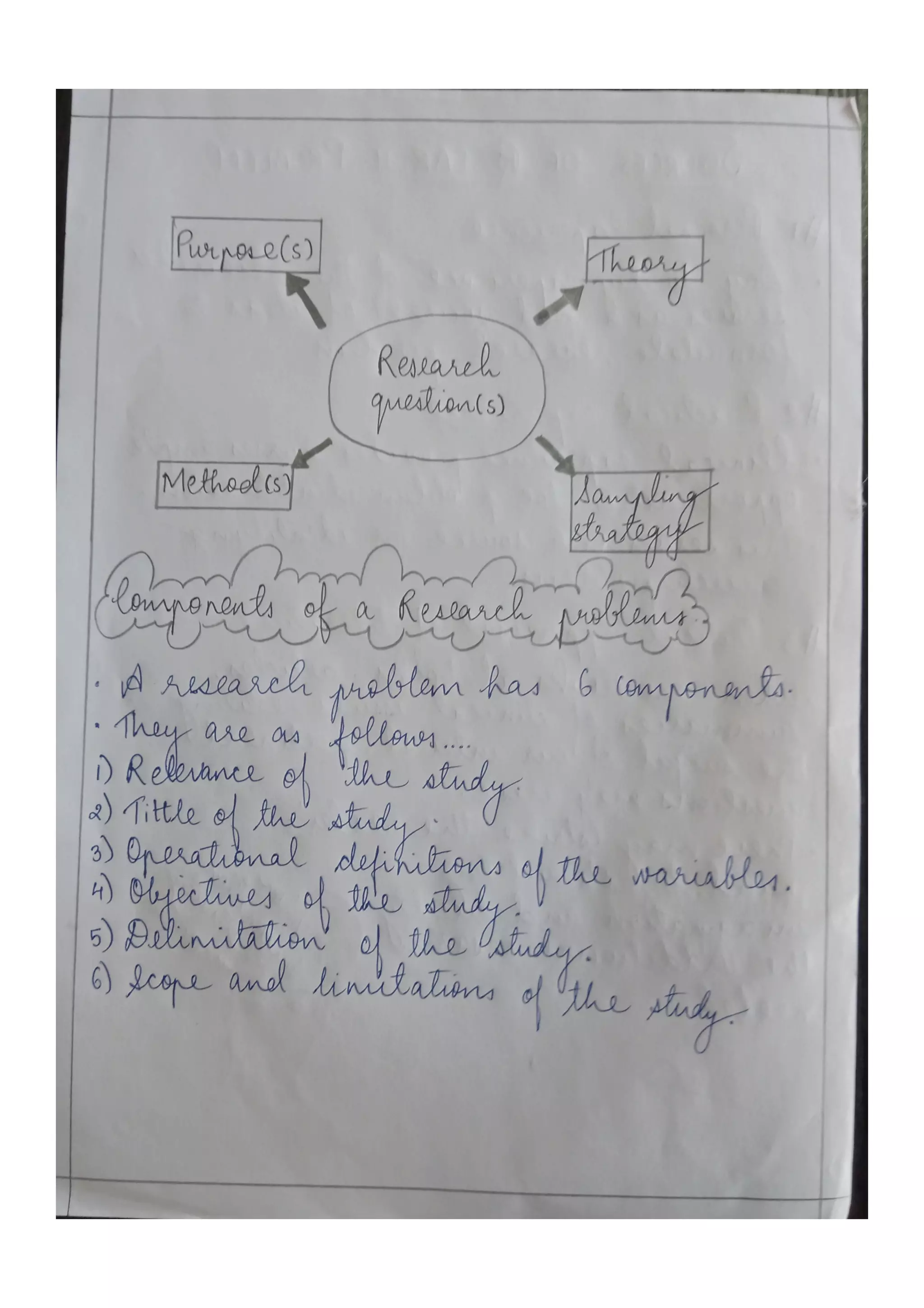 Assignment on identification__of_research_problem. | PDF