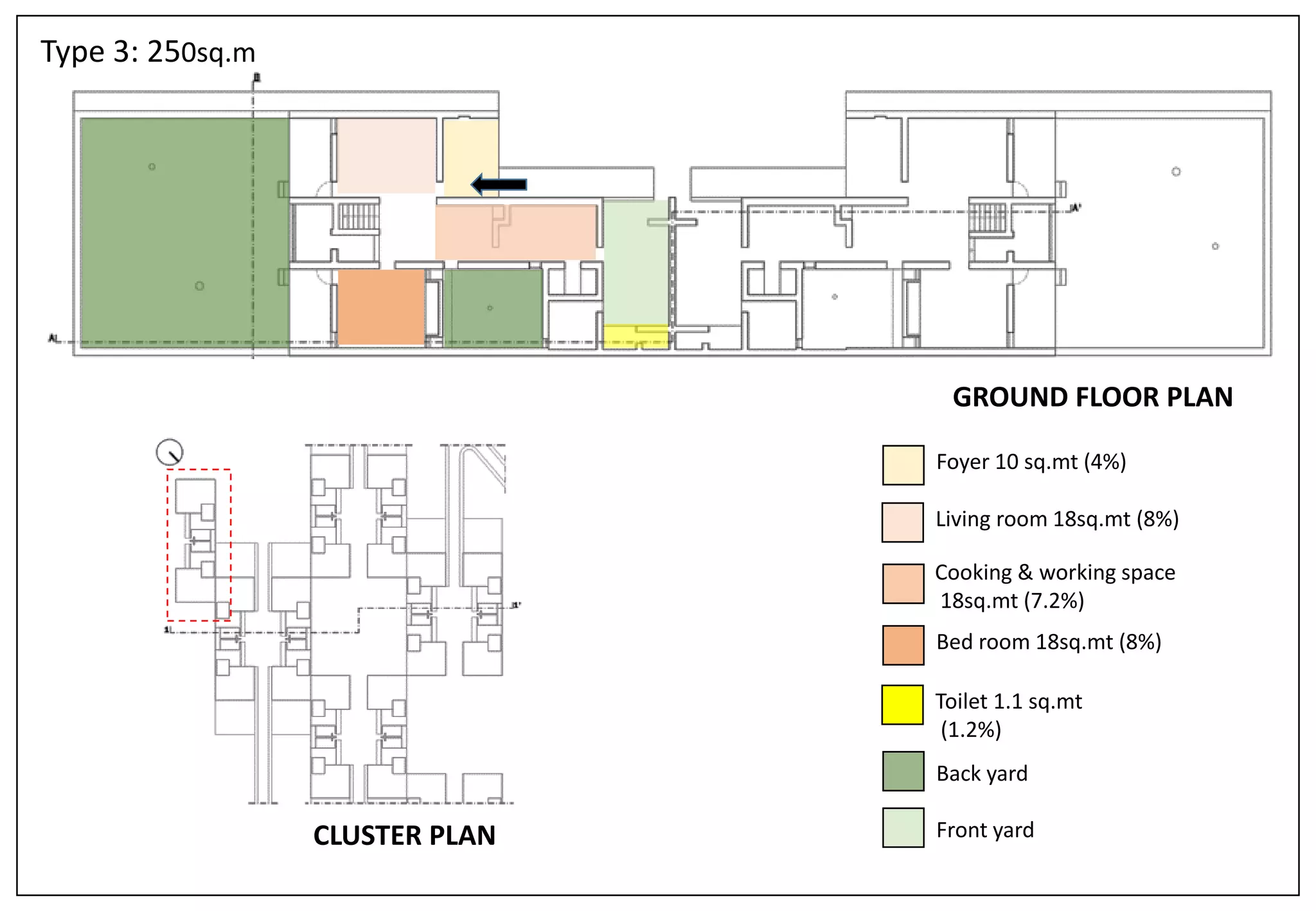 GSFC TOWNSHIP VADODARA | PPTX