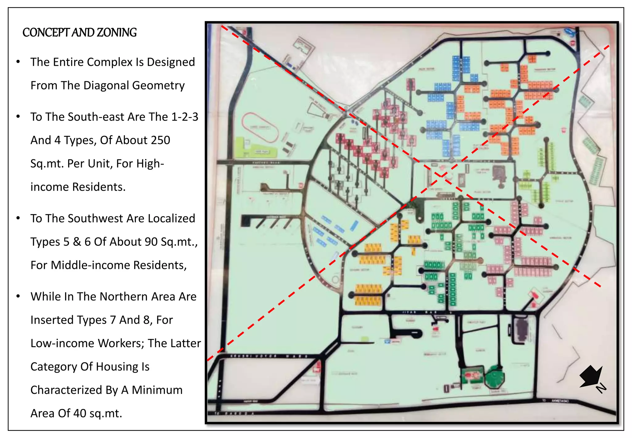 GSFC TOWNSHIP VADODARA | PPTX