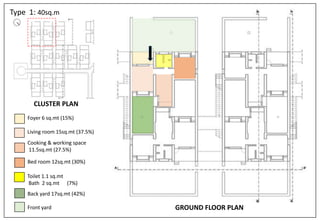 GSFC TOWNSHIP VADODARA | PPTX