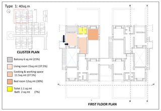 GSFC TOWNSHIP VADODARA | PPTX
