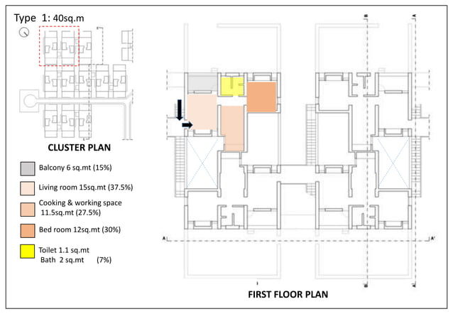 GSFC TOWNSHIP VADODARA | PPTX