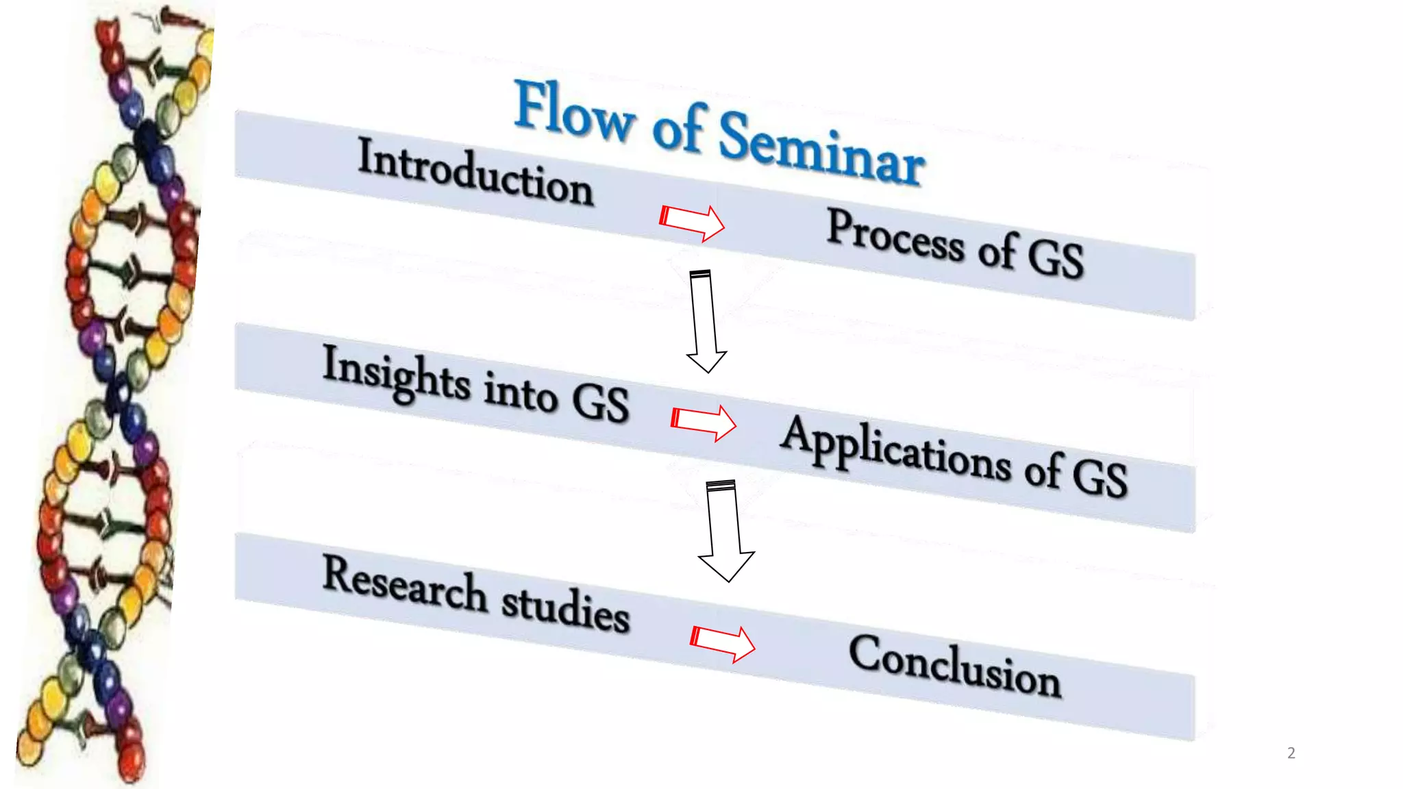 Genomic selection, prediction models, GEBV values, genomic selection in ...