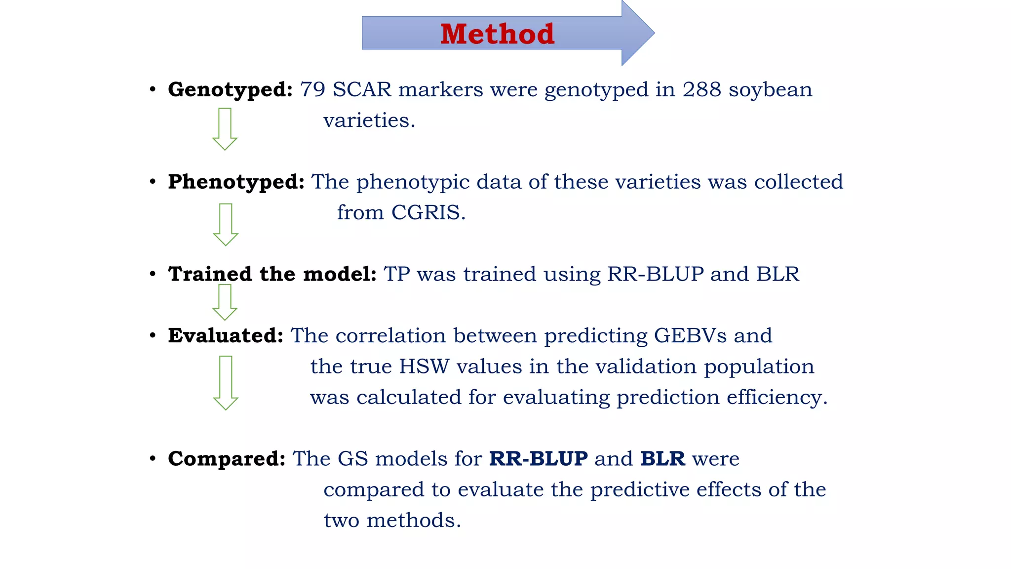Genomic Selection Prediction Models Gebv Values Genomic Selection In