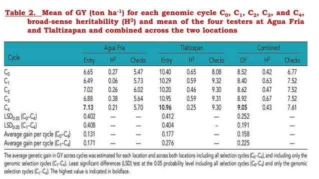 Genomic selection, prediction models, GEBV values, genomic selection in ...
