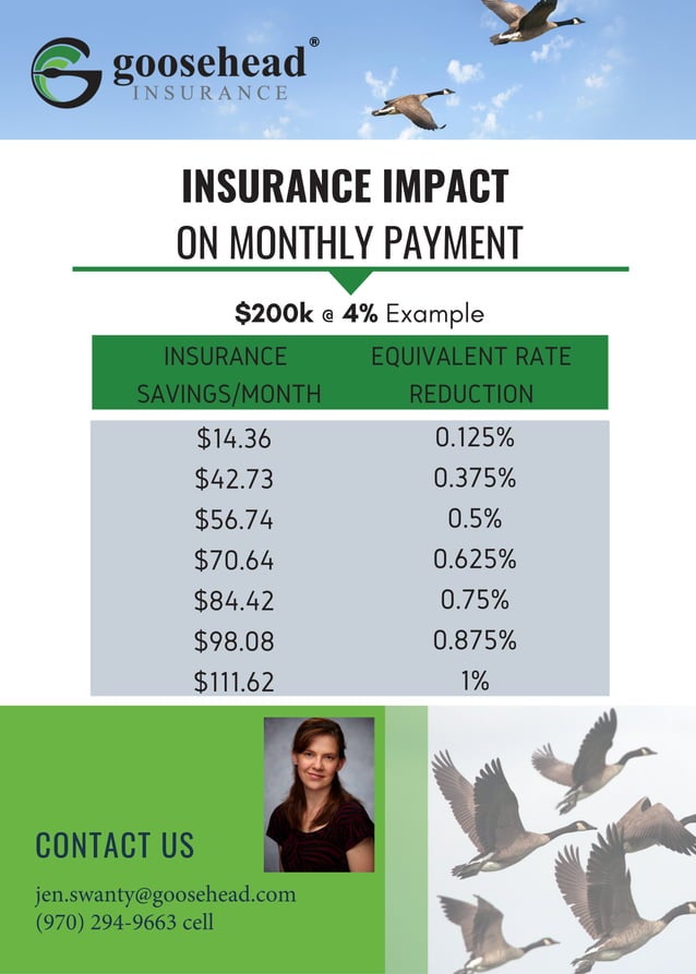 Gshd rate flyer | PDF