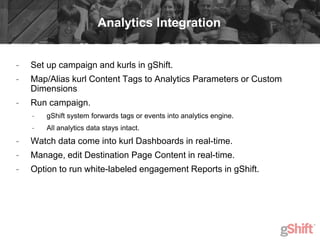 Introducing gShift kontextURLs | PPT