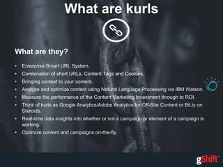 Introducing gShift kontextURLs | PPT