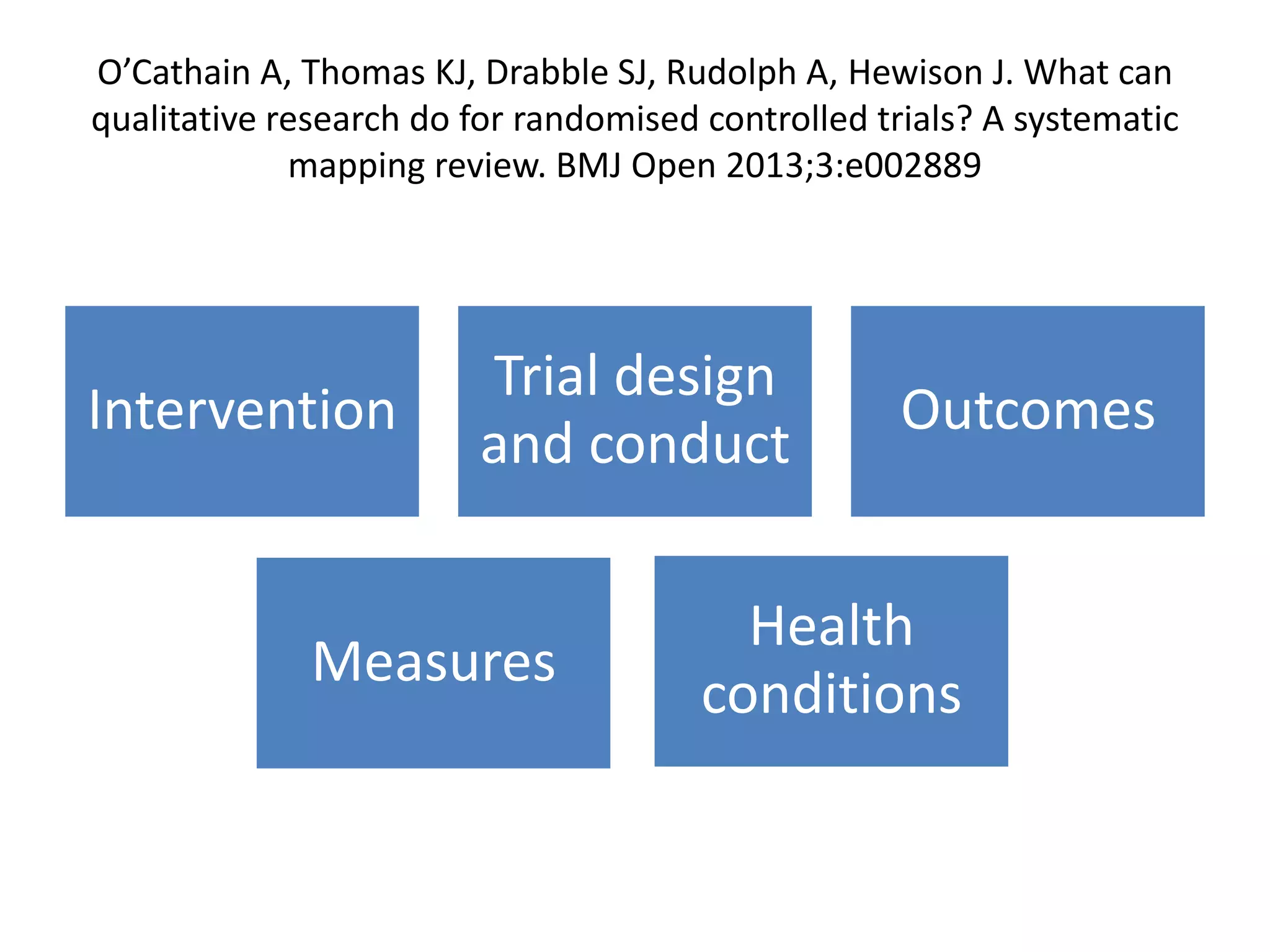 Alicia O' Cathain: qualitative research and evaluation | PDF