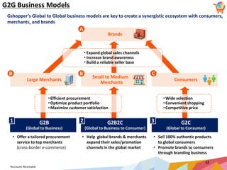 Gshopper presentation | PPT