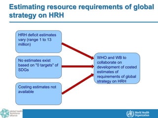 Towards a Global Strategy for Human Resources for health - ghwa board ...
