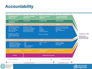 Towards a Global Strategy for Human Resources for health - ghwa board ...