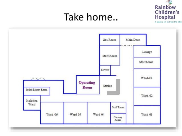 bedside neonatal surgeries | PPTX