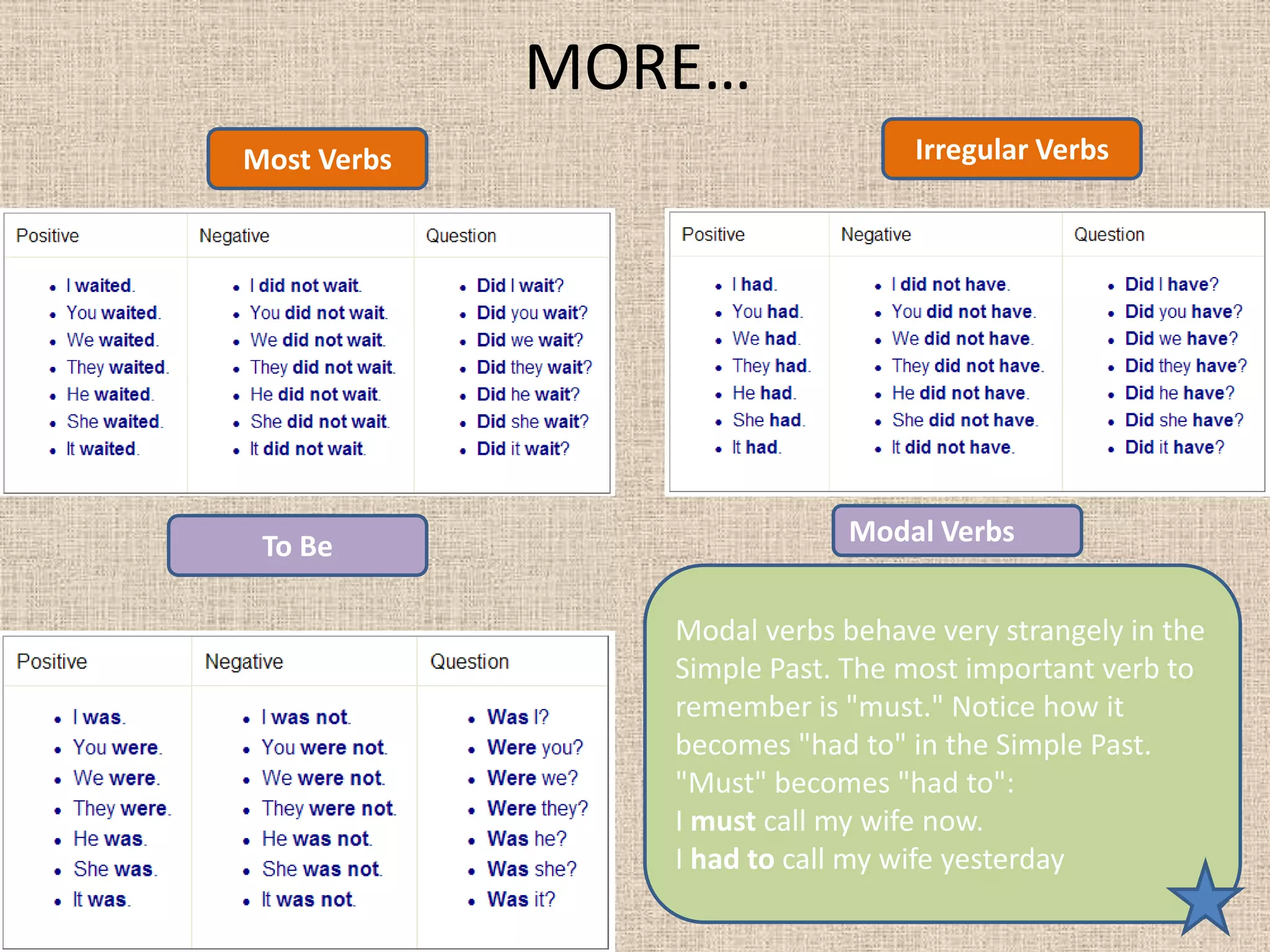 G:\simple past vs present perfect continuous | PPT