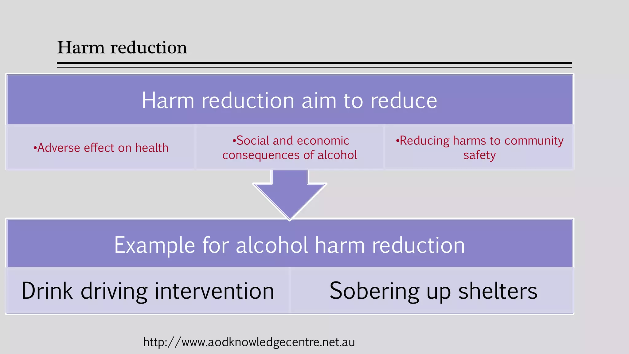Harm minimisation for alcohol | PPTX