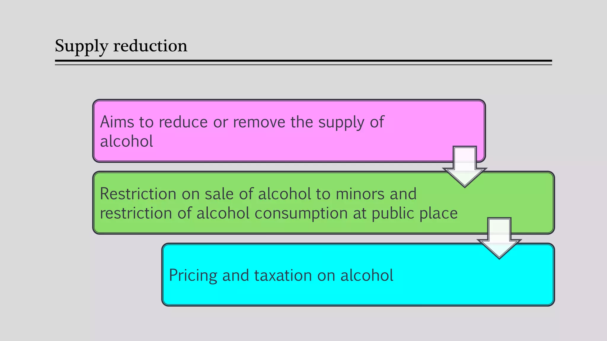 Harm minimisation for alcohol | PPTX