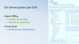 Presentación GSI (Castellano) | PPT