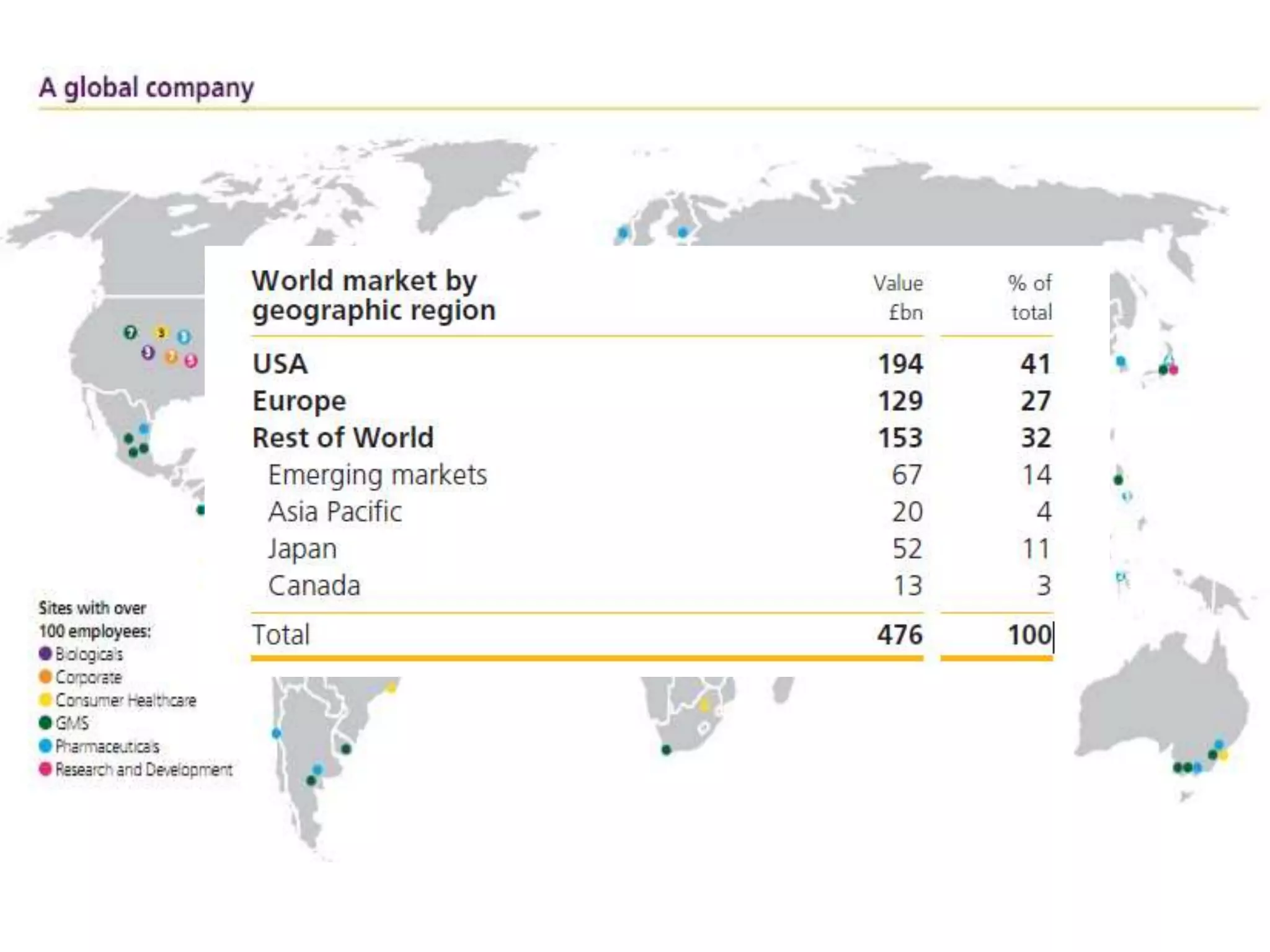 GlaxoSmithKline | PPTX