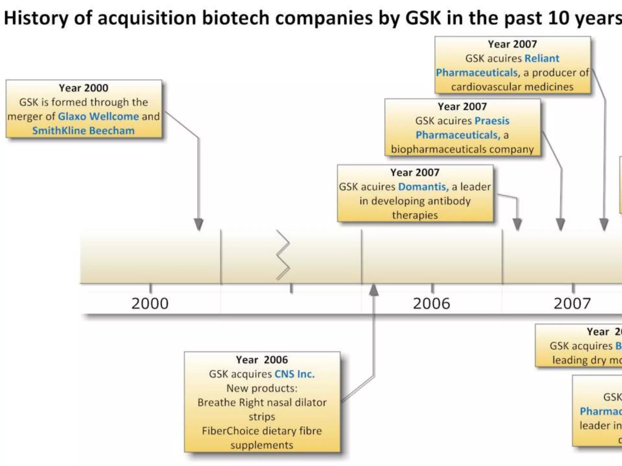 GlaxoSmithKline | PPTX