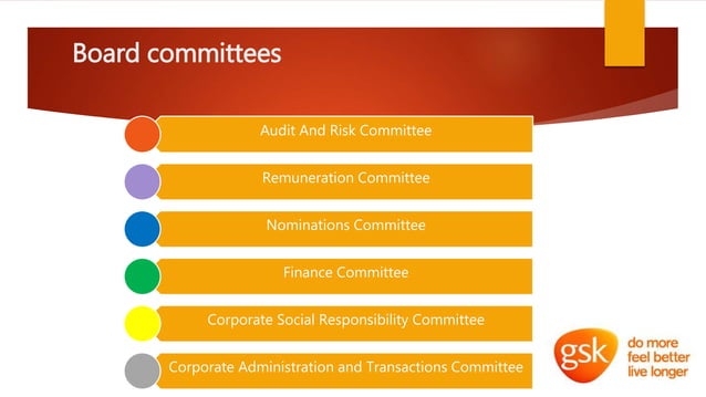 Organization structure of Gsk | PPTX | Pharmaceutical Industry | Industries