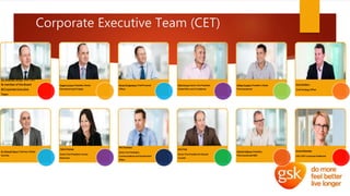 Organization structure of Gsk | PPTX
