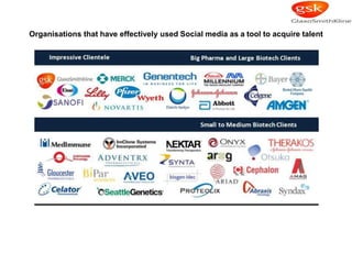 Use of Social Media in Talent Acquisitions | PPTX