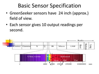 GreenSeeker - a modern tool for nitrogen management | PDF