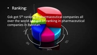 Glaxo Smith Kline (gsk) company in Pakistan | PPT