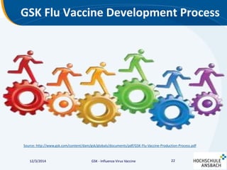 Gsk influenza virus vaccine | PPTX