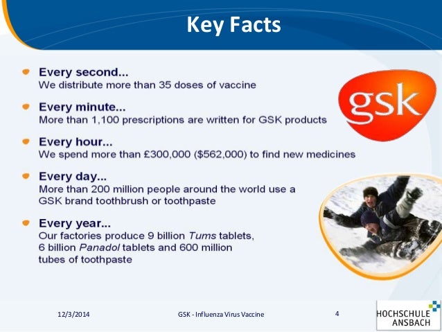 Gsk influenza virus vaccine