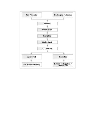 Gsk additional material | DOCX