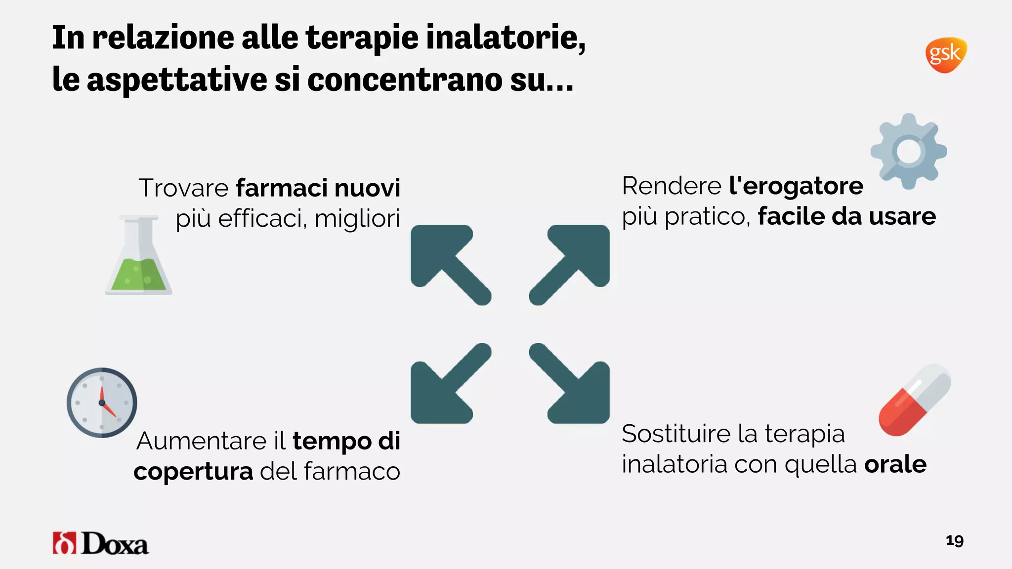 Asma: ne soffre il 6% degli italiani. Doxa x GSK | PPT
