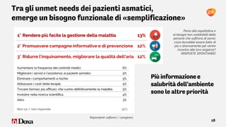 Asma: ne soffre il 6% degli italiani. Doxa x GSK | PDF