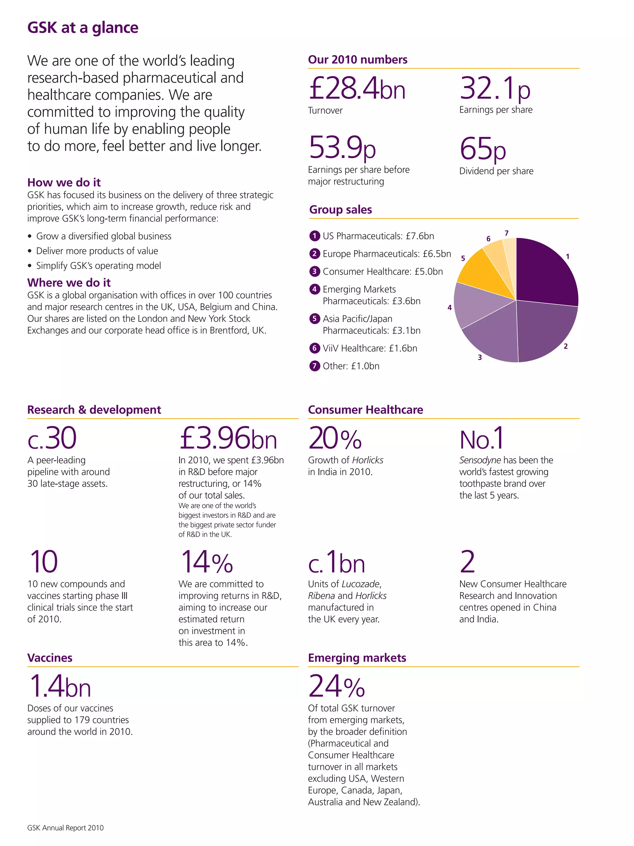 GSK at a Glance | PDF