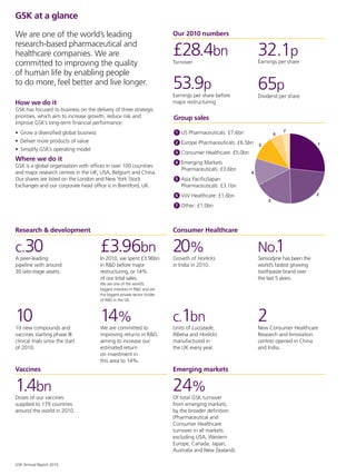 GSK at a Glance | PDF