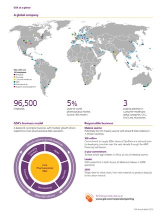 GSK at a Glance | PDF