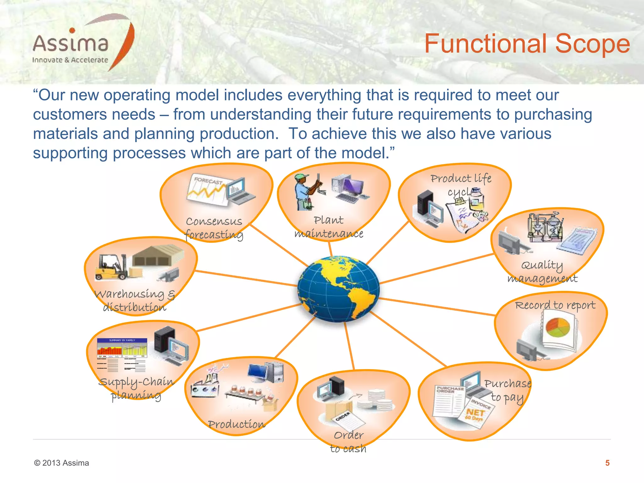 GSK Case Study - Training challenges, approach and tools used | PPTX