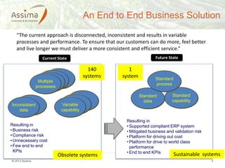 GSK Case Study - Training challenges, approach and tools used | PPTX