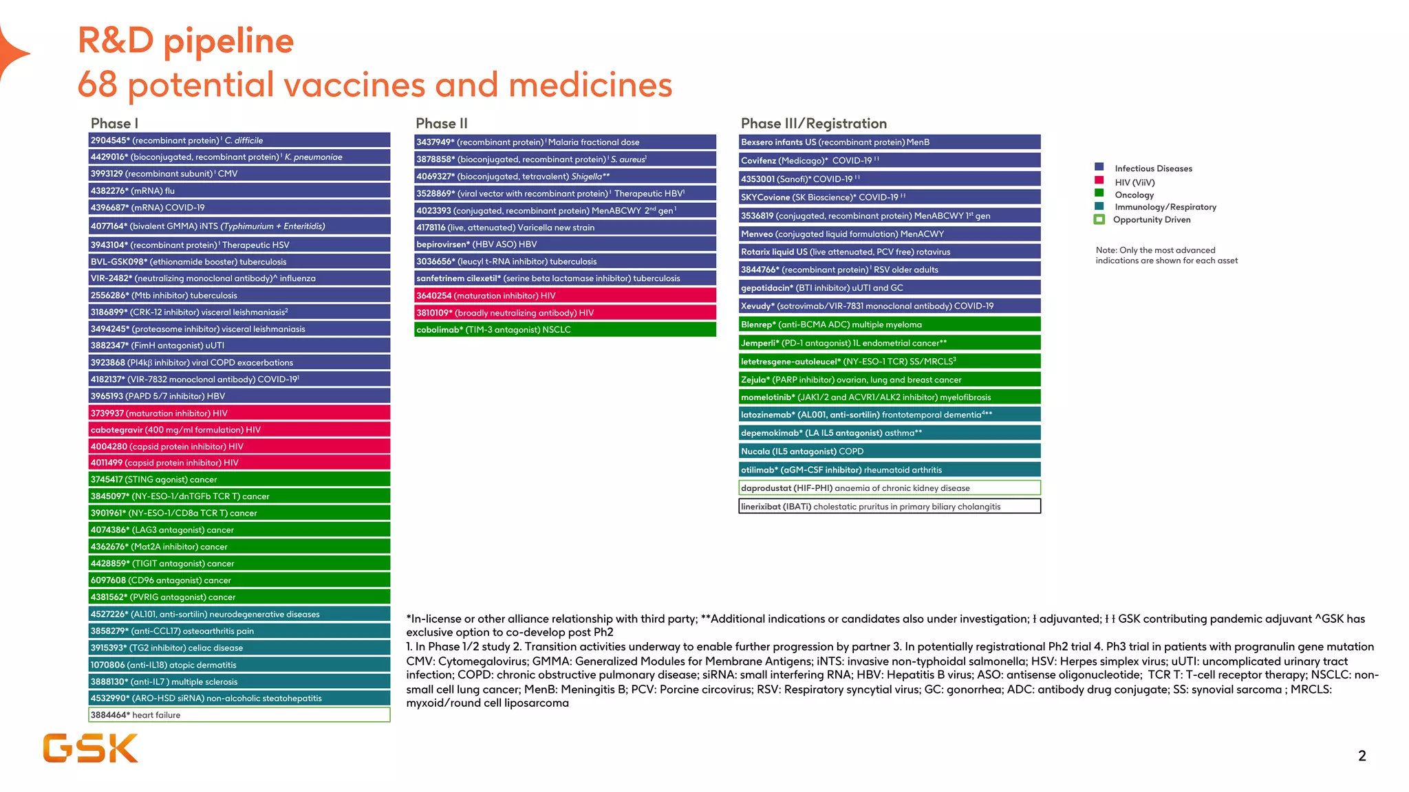 GSK Clinical Trials Summary Q2 2022.pdf