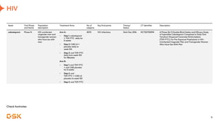 GSK Clinical Trials Summary Q2 2022.pdf