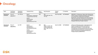 GSK Clinical Trials Summary Q2 2022.pdf